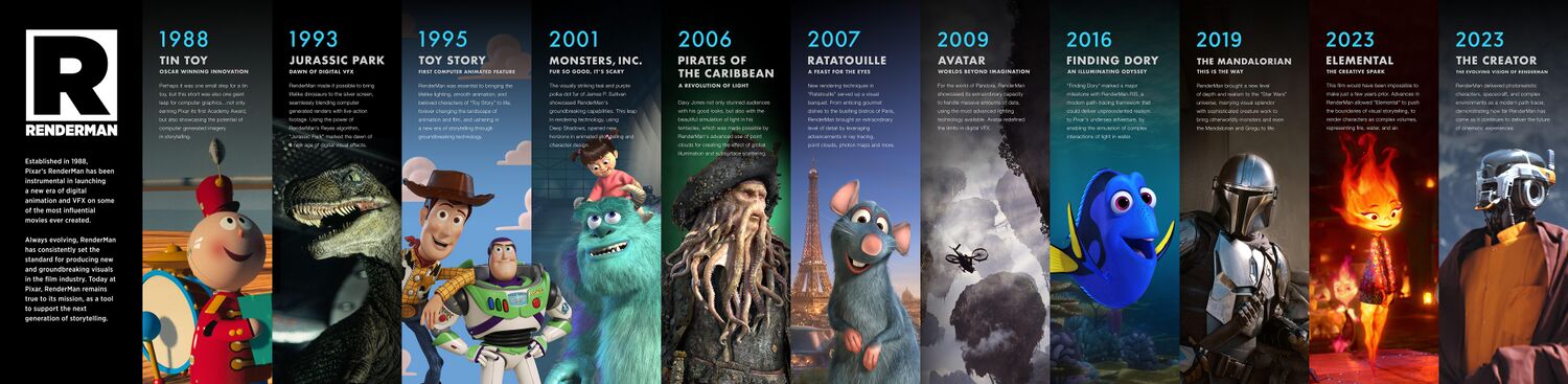 Milestones:The Development of RenderMan® for Photorealistic Graphics ...