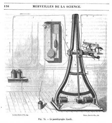 Fax Machines - Engineering and Technology History Wiki