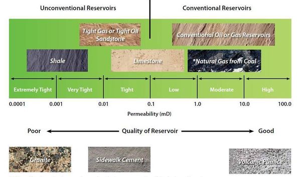 Hydraulic Fracturing - Engineering and Technology History Wiki