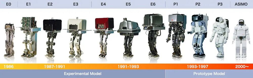 Milestone-Proposal:Honda's P2, First Bipedal Robot, 1996 - IEEE ...