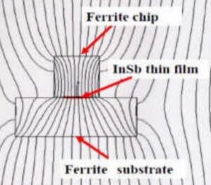 Milestone-Proposal:Thin Film Hall Elements - IEEE Milestones Wiki